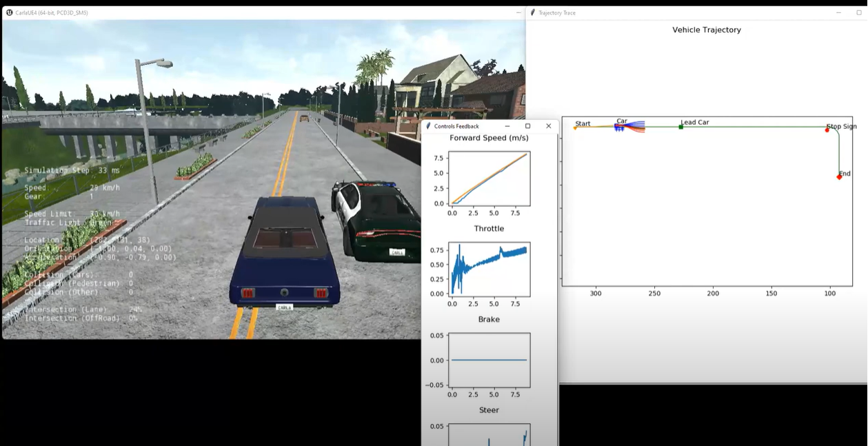 CARLA Motion Planning and Control | Yu Zheng Portfolio Website